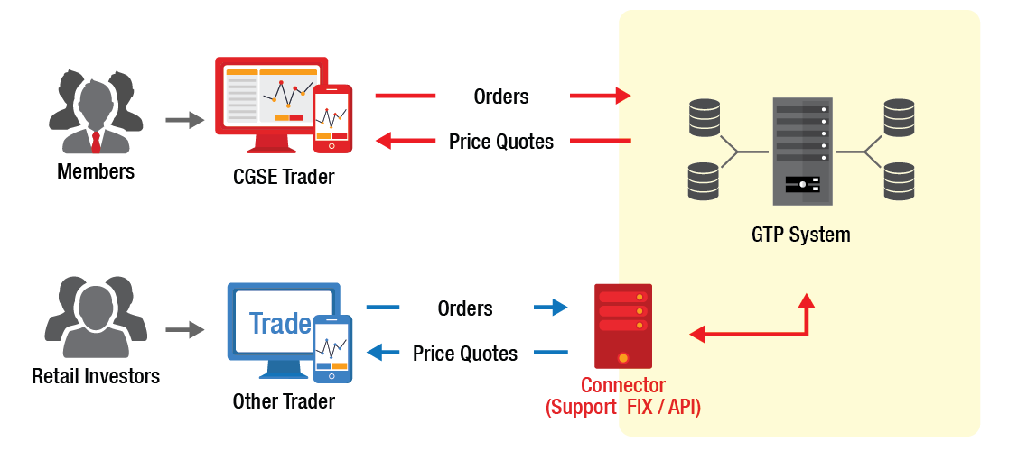m-FINANCE assists CGSE to launch the brand-new Gold Trading Platform